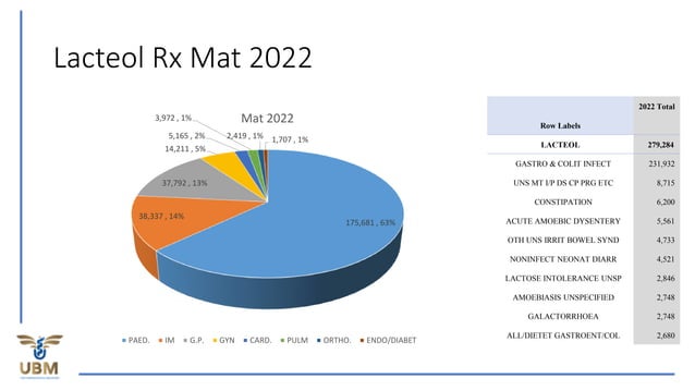 Bonefit Probiotic and role of vitamin d in bones | PPT