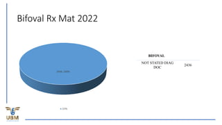 Bonefit Probiotic and role of vitamin d in bones | PPTX