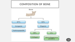 Bone formation, resorption and factors affecting it.pptx