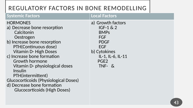 Bone formation, resorption and factors affecting it.pptx