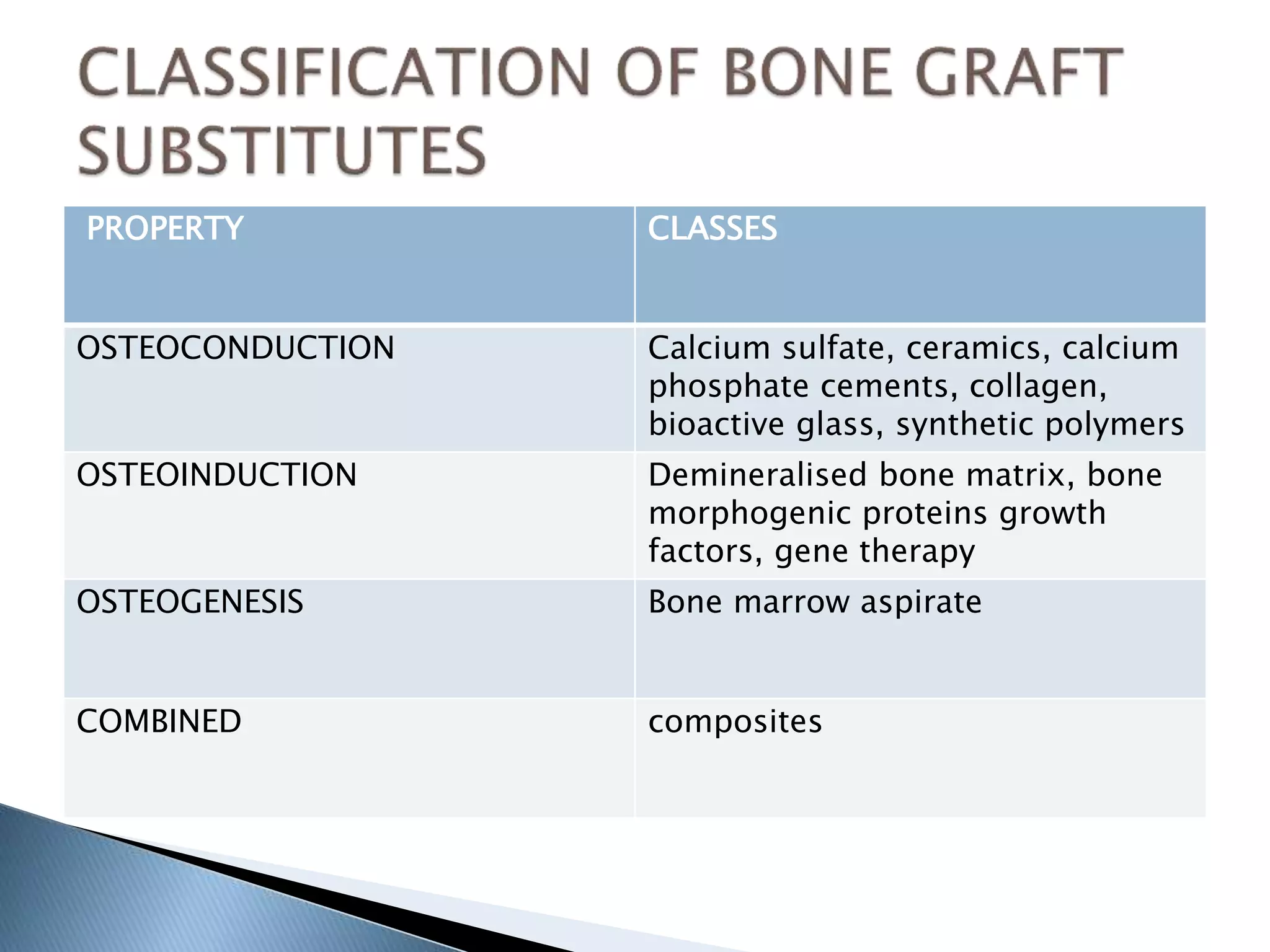 Bone grafting | PPTX