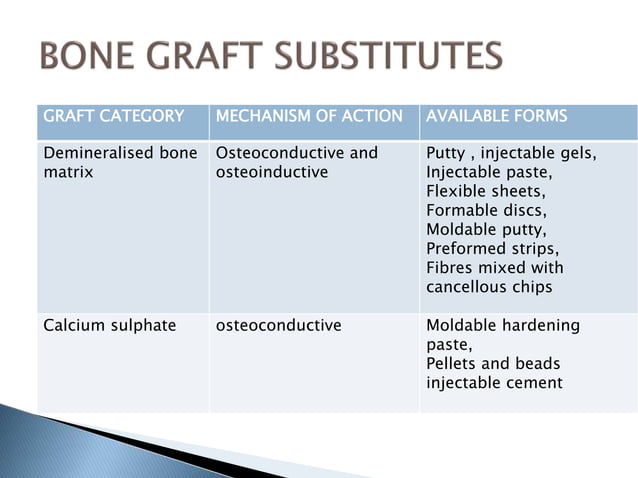 Bone grafting | PPTX