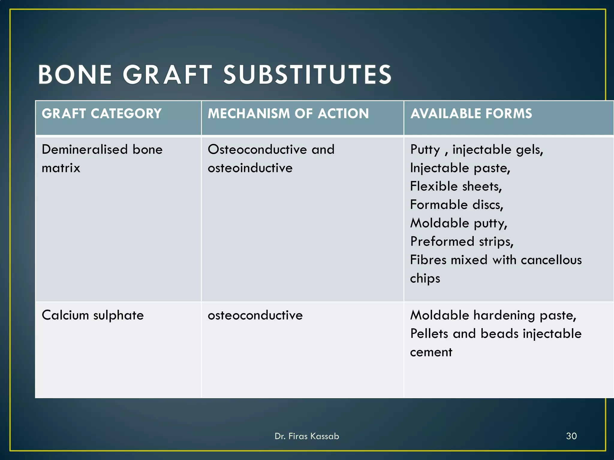 Bone graft | PDF