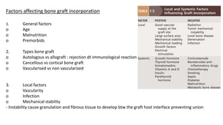Bone Graft=============== | PPTX | Death, Injury, or Military Conflict | Se