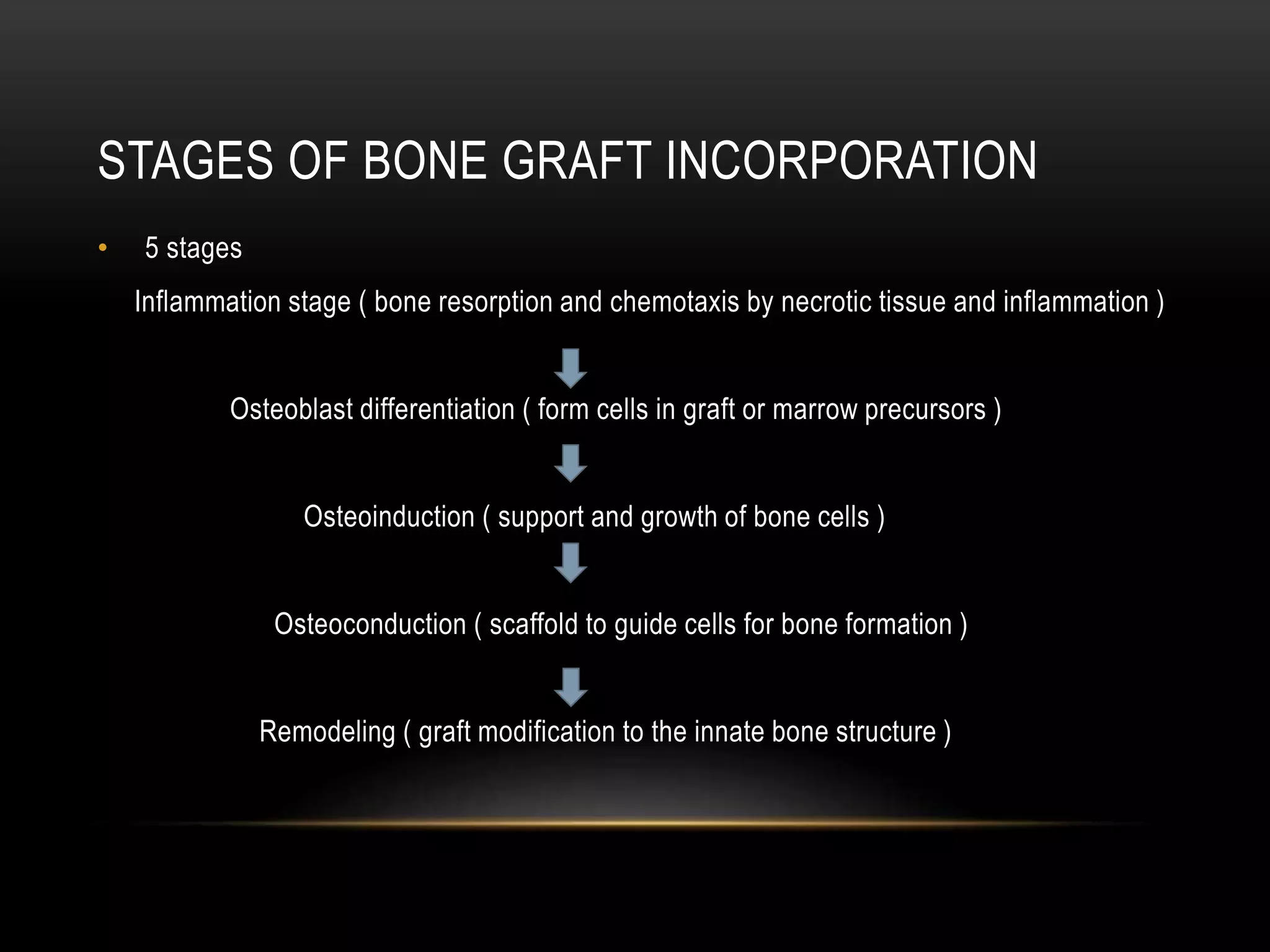 Bone grafting | PPTX