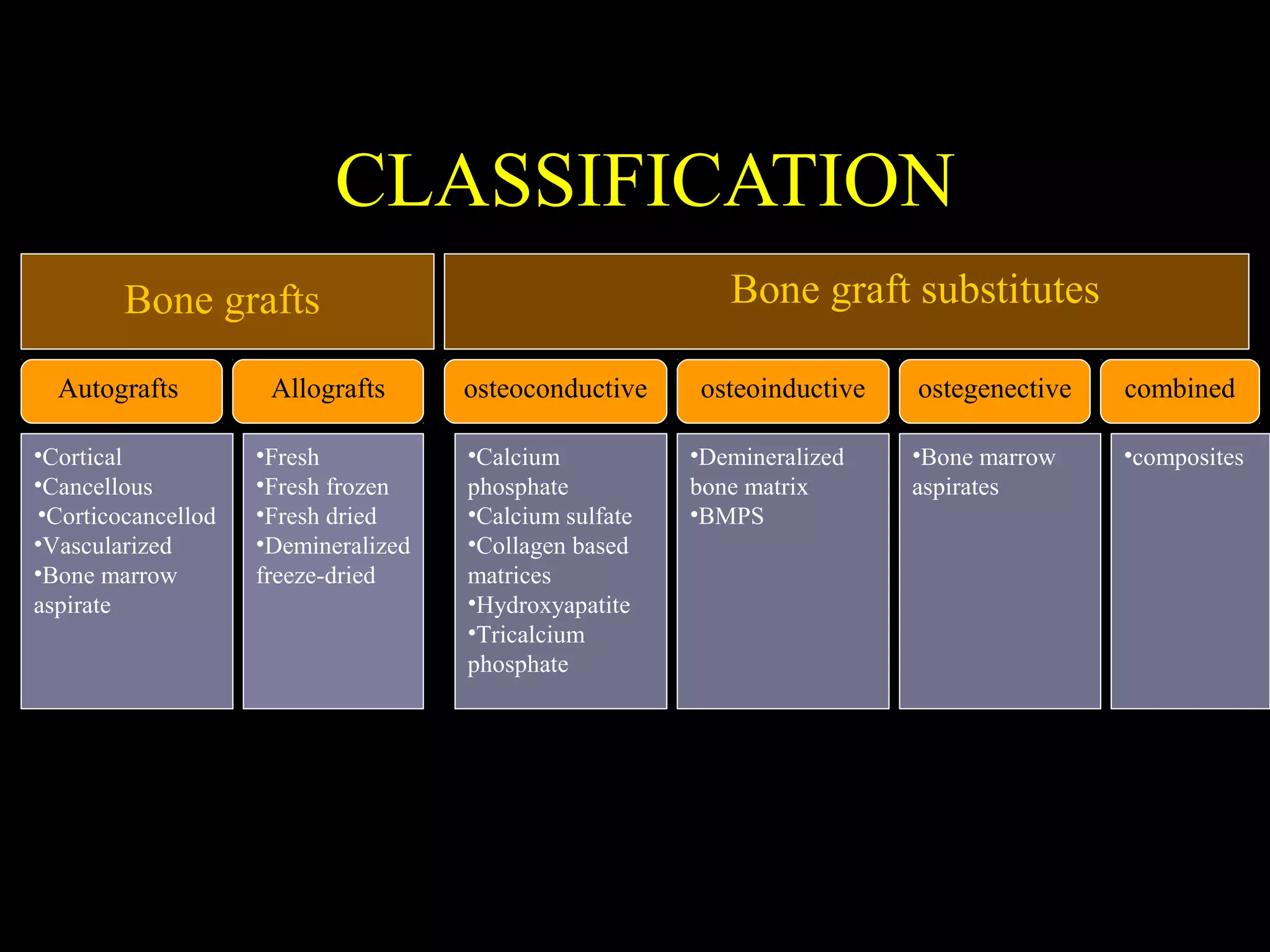 Bone grafting and bone graft substitutes | PPT | Death, Injury, or ...