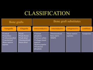Bone grafting and bone graft substitutes | PPT