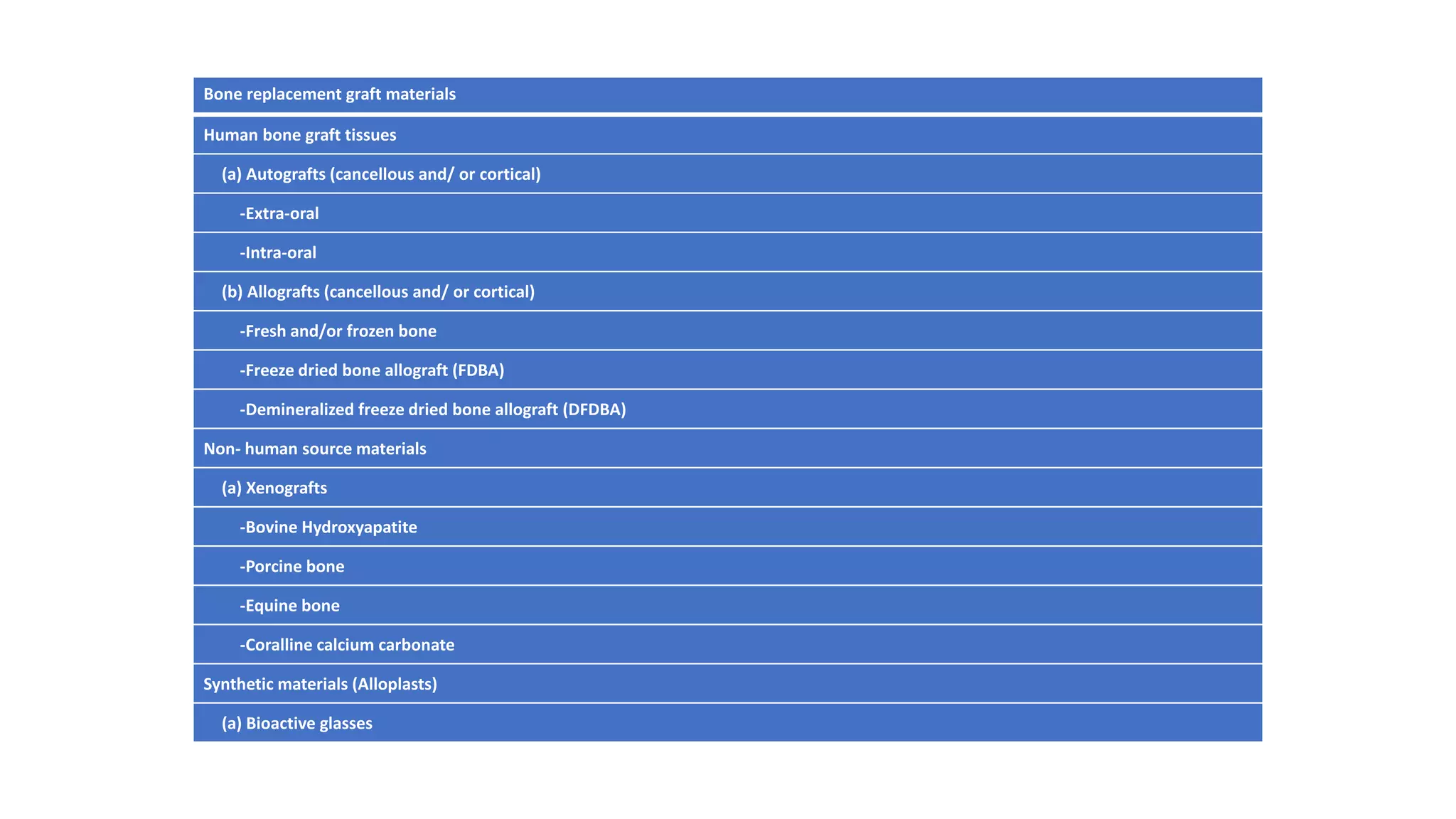 Bone graft materials | Bone grafting in Implantation | Periodontal ...