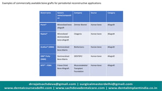 Bone graft materials | Bone grafting in Implantation | Periodontal ...