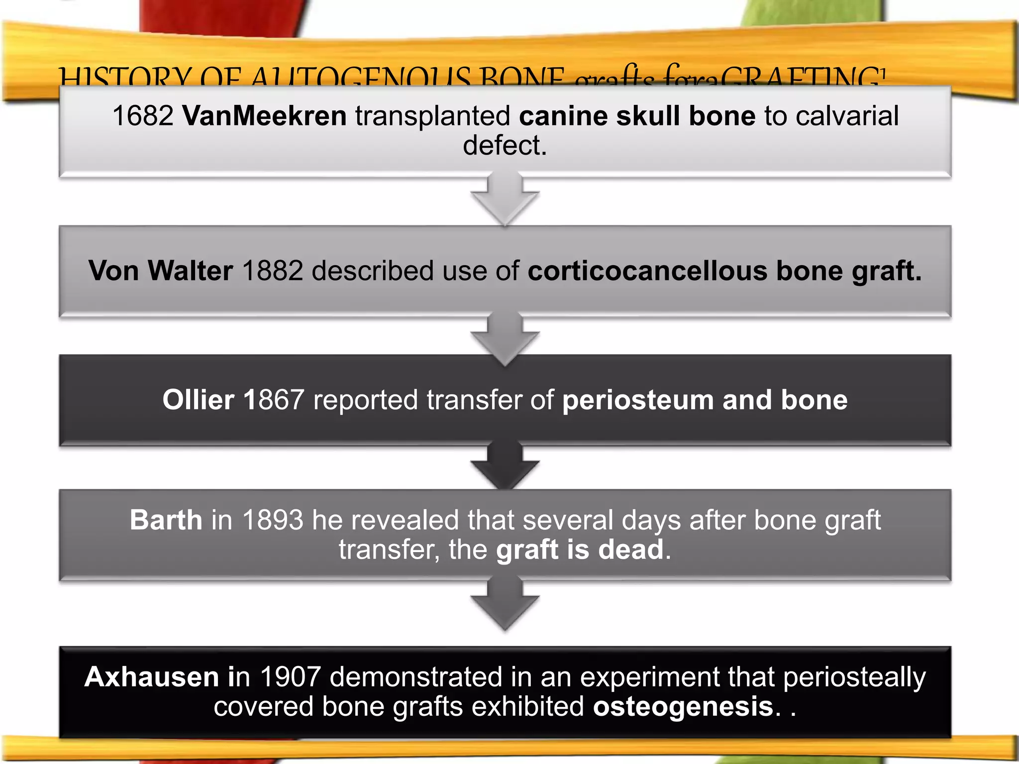 Bone grafts | PPTX