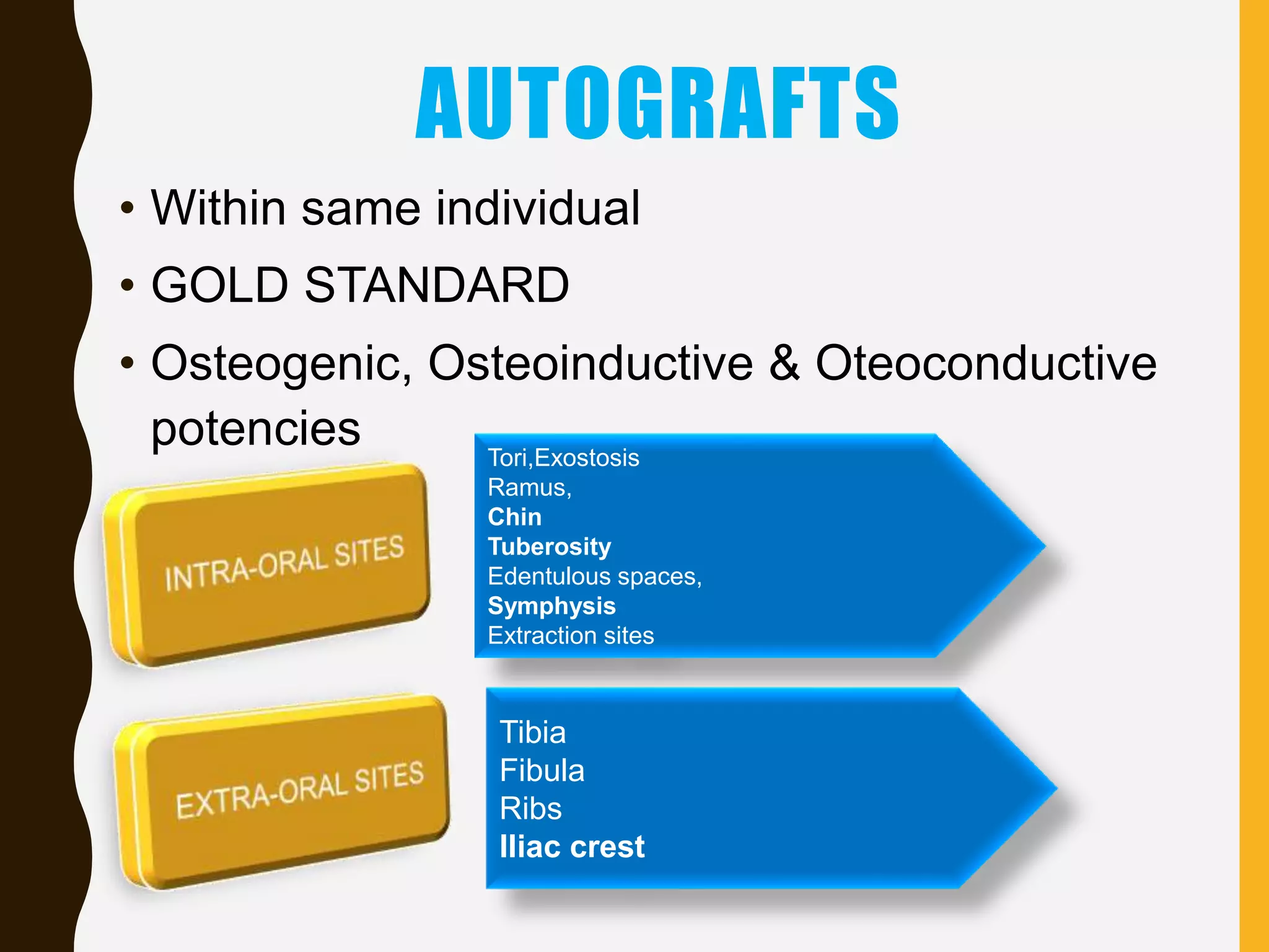 Bone grafts in dentistry | PPTX