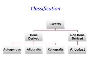 BONE GRAFTS.pptx