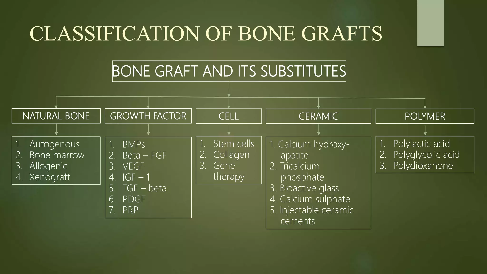 Bone grafts and it's substitutes - Dr. Sachin M | PPT