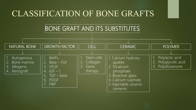 Bone grafts and it's substitutes - Dr. Sachin M | PPT