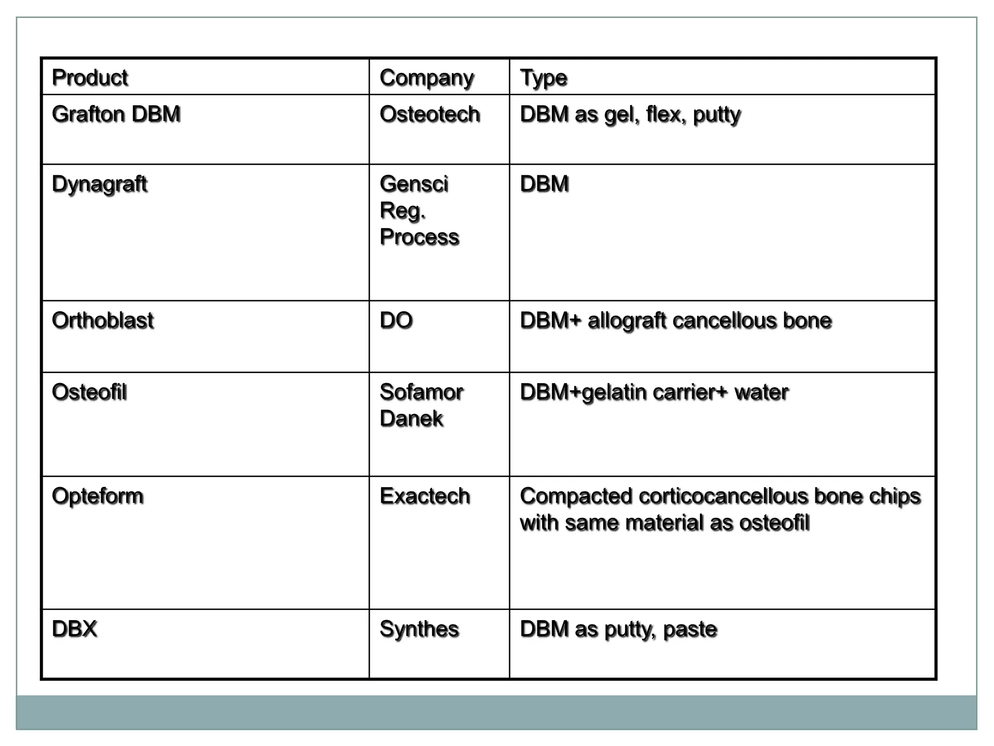Bone graft substitutes | PPTX