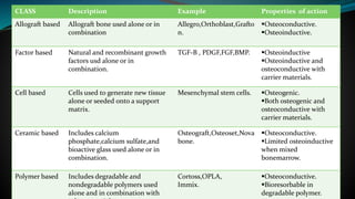 Bone graft substitutes presentation | PPTX