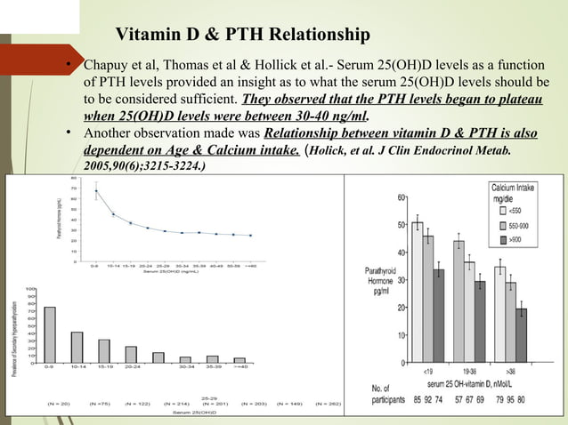 vitamin D & Bone health | PPT
