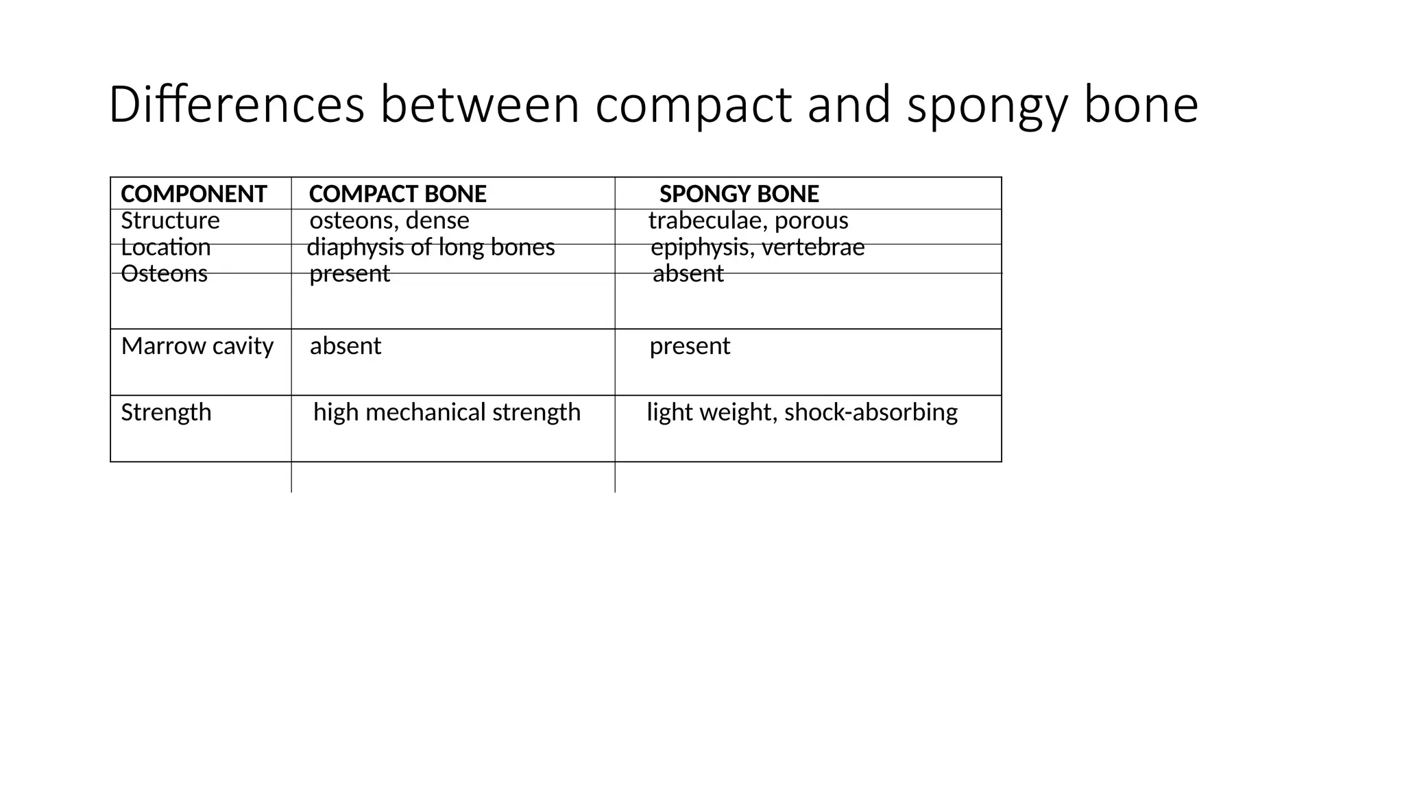 BONE HISTOLOGY......................pptx