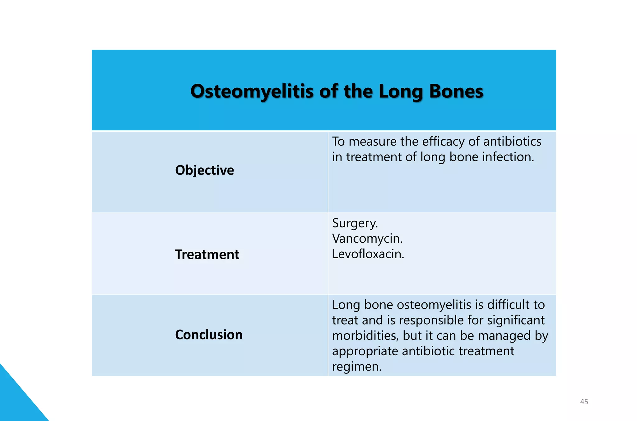 Oral Versus Intravenous Antibiotics for Bone and Joint Infection | PPTX