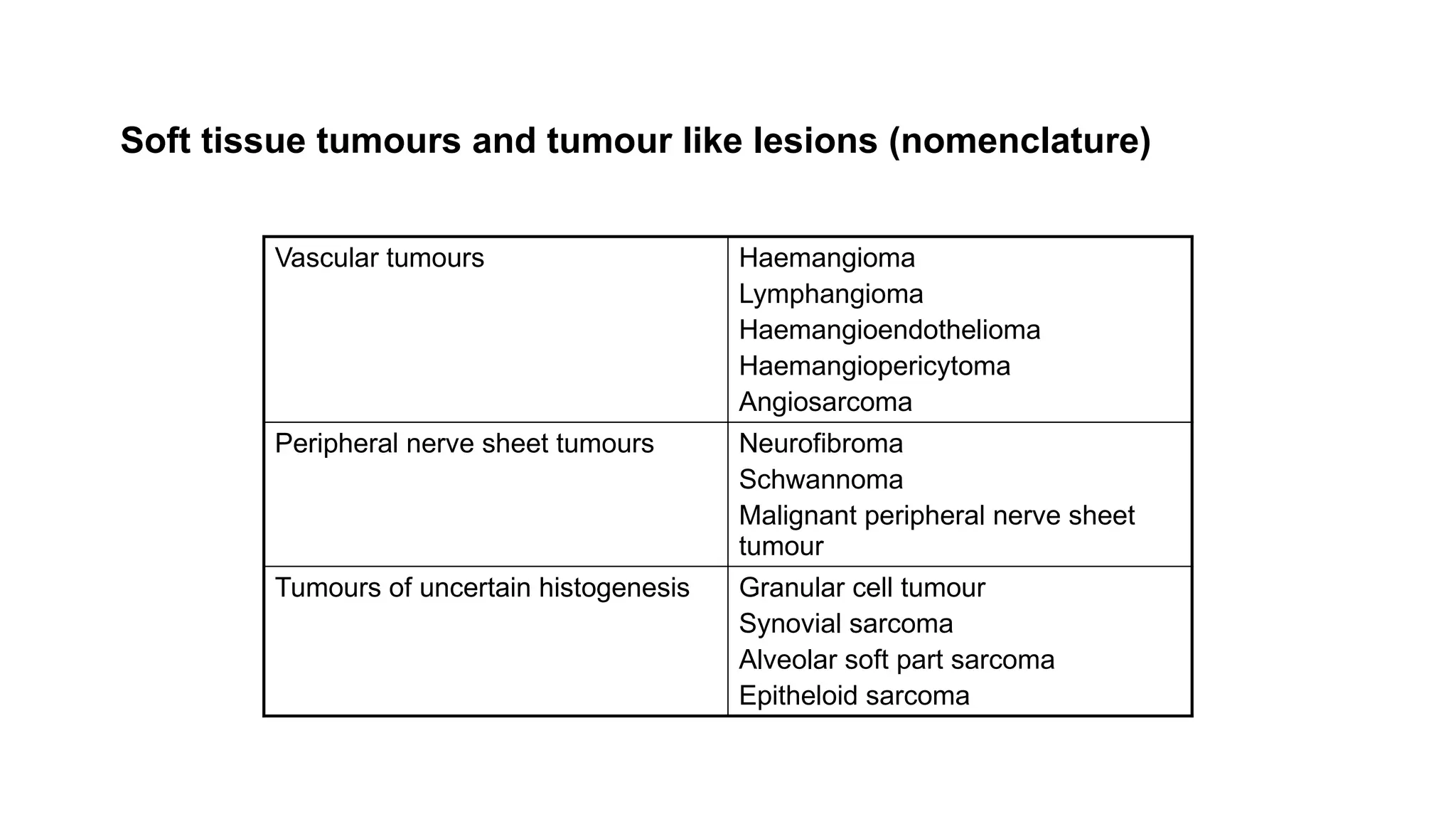 Bone Joints And Soft Tissue Tumorspptx