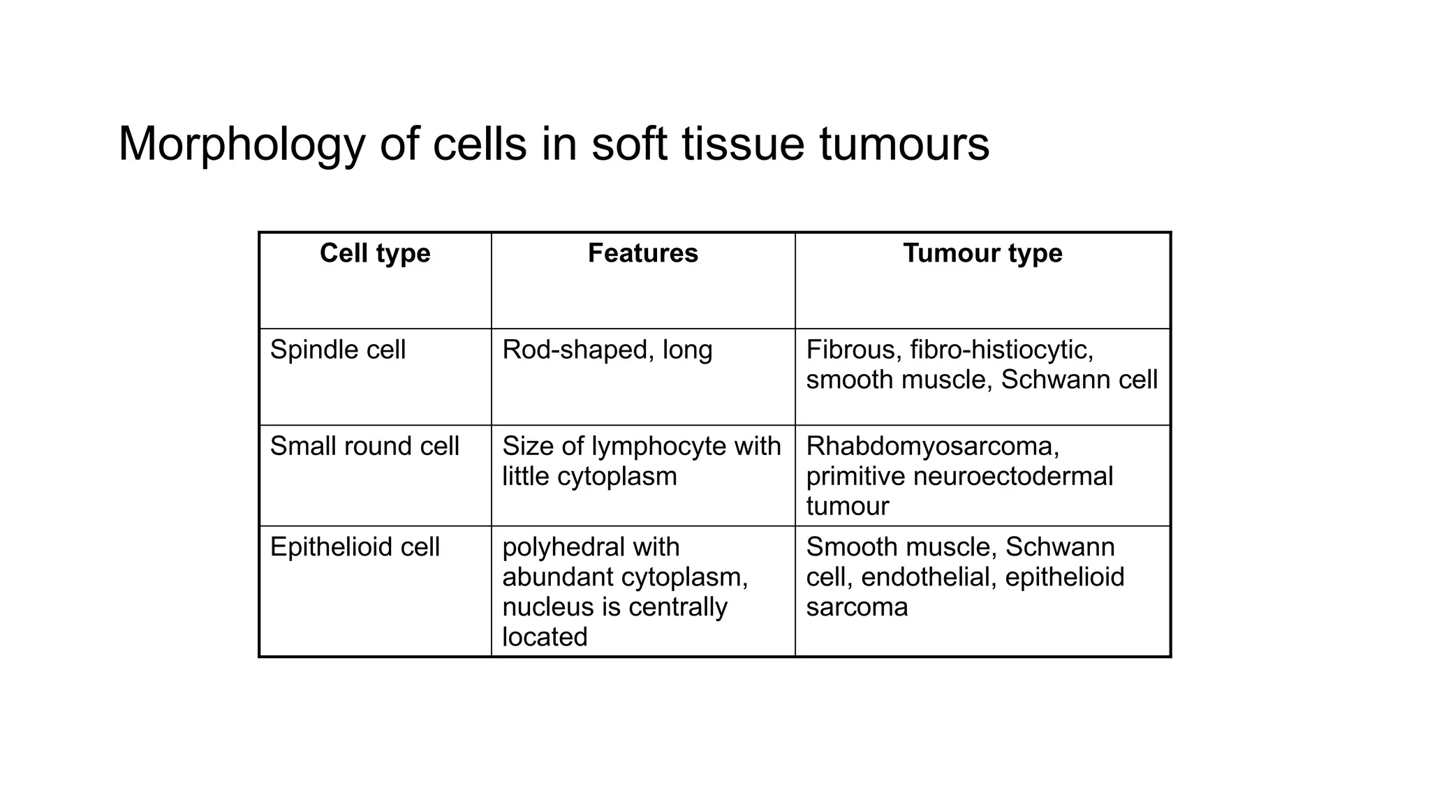 Bone Joints And Soft Tissue Tumors Pptx