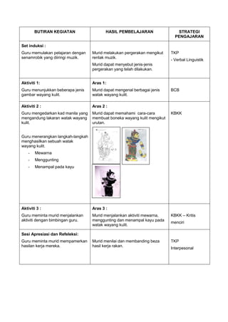 Boneka wayang kulit(tahun 5) | PDF