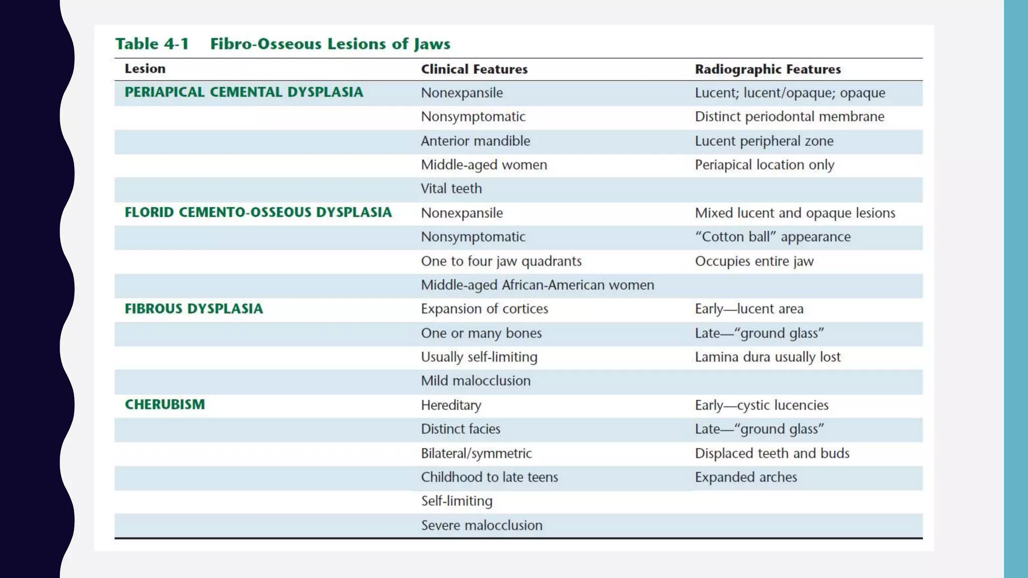 Bone Lesions Oral Pathology | PPTX