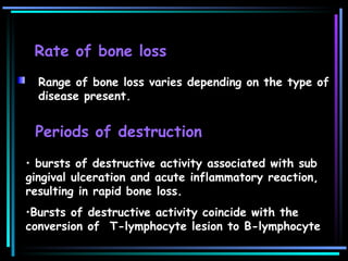 BONE LOSS & patterns of Bone destruction | PPT