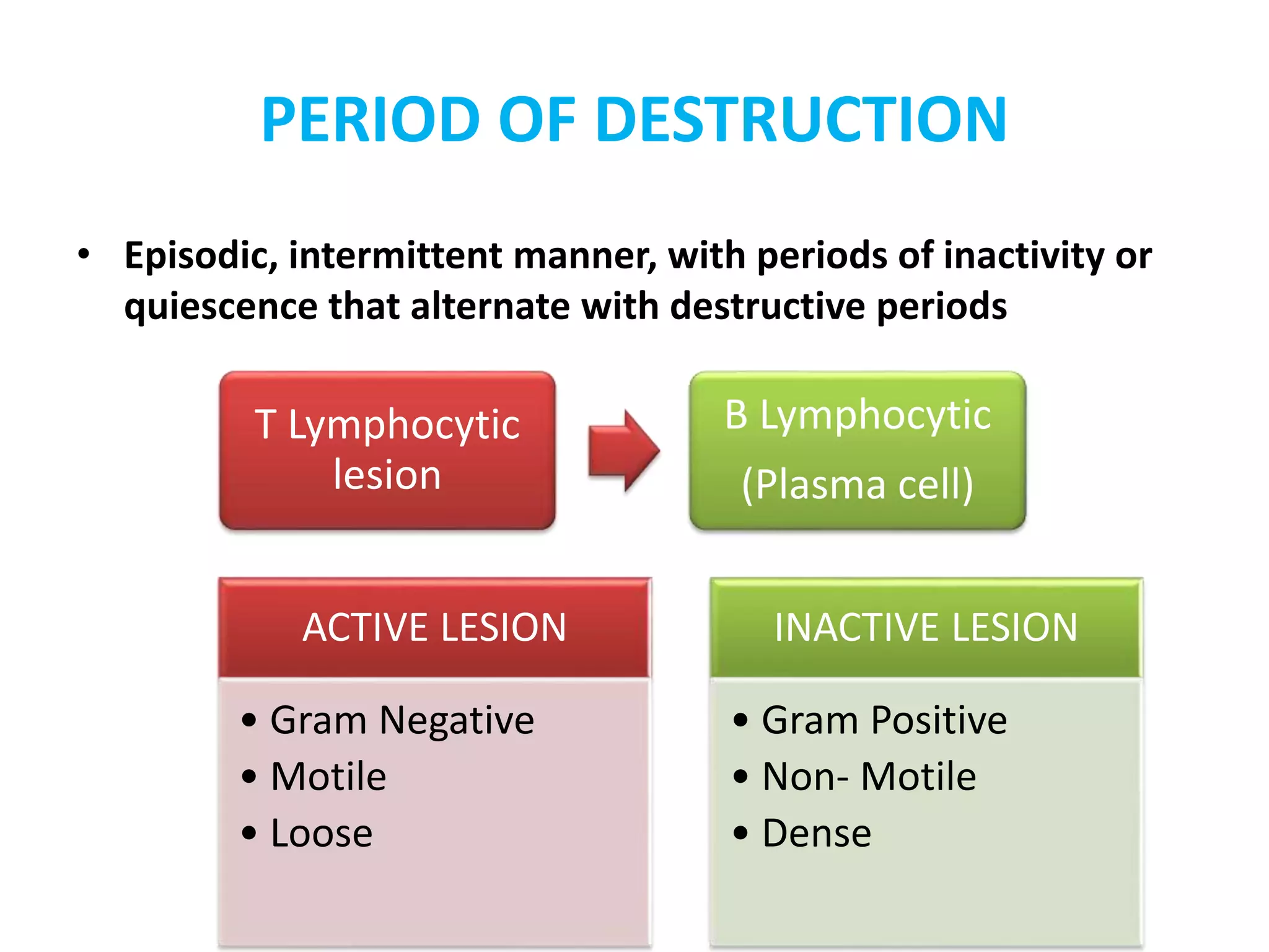 MECHANISM AND MEDIATORS OF BONE DESTRUCTION | PPTX