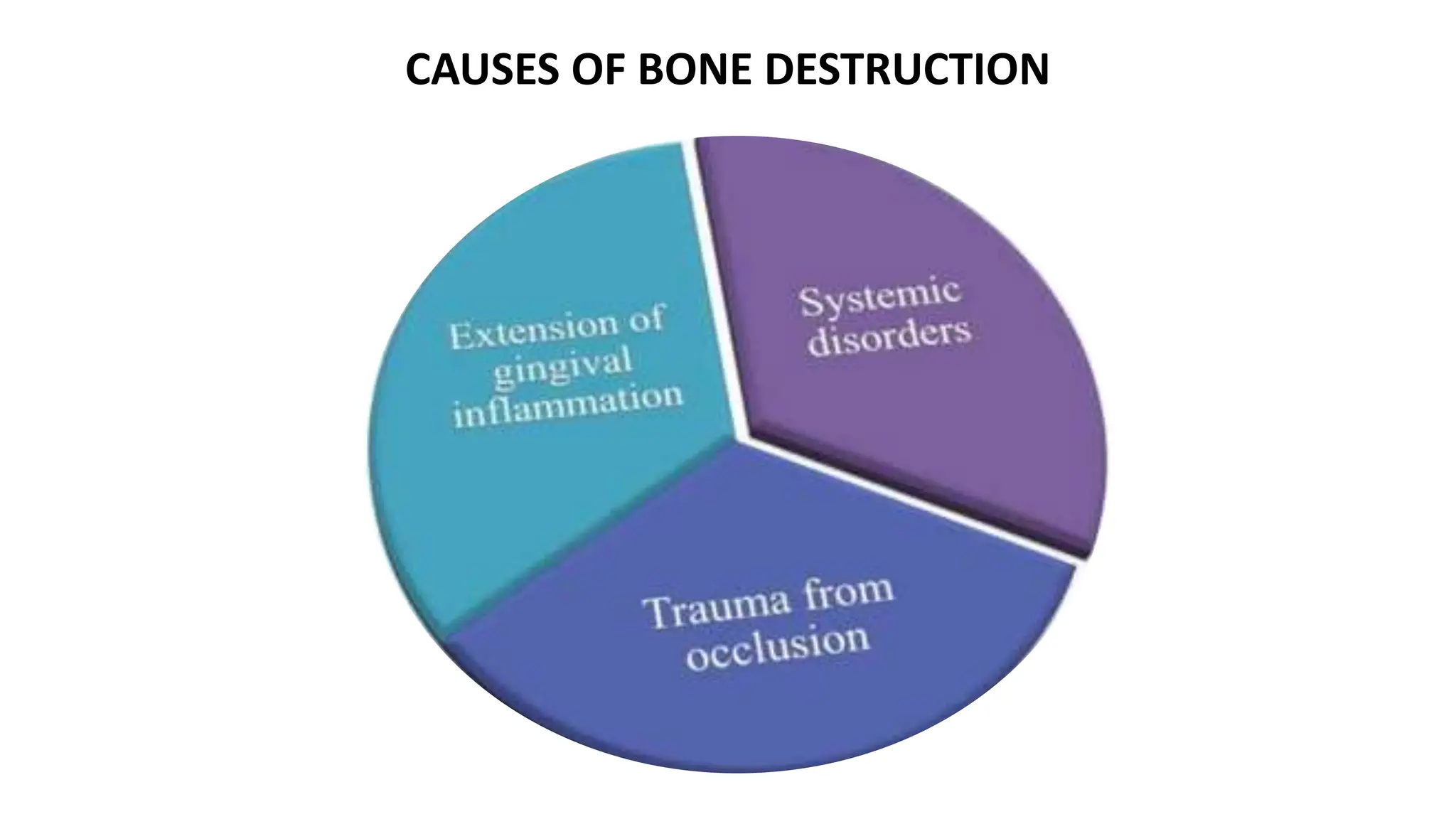 BONE LOSS AND PATTERNS OF BONE DESTRUCTION ishu.pptx