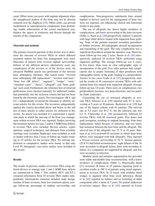 Bone loss following knee arthroplasty potential t | PDF