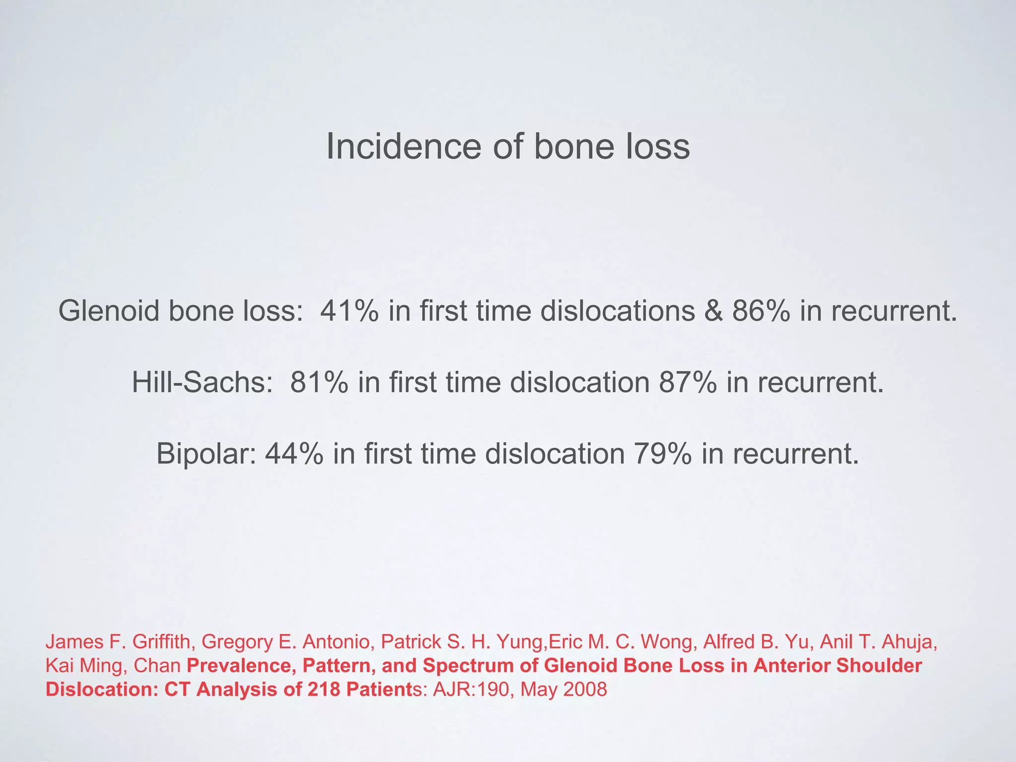 Recurrent Anterior instability of Shoulder with bone loss | PPT