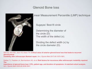 Recurrent Anterior instability of Shoulder with bone loss | PPT