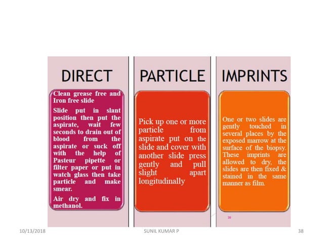 Bone Marrow Examination, BMA | PPTX
