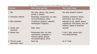 bone marrow aspiration and biopsy procedure and indications | PPTX