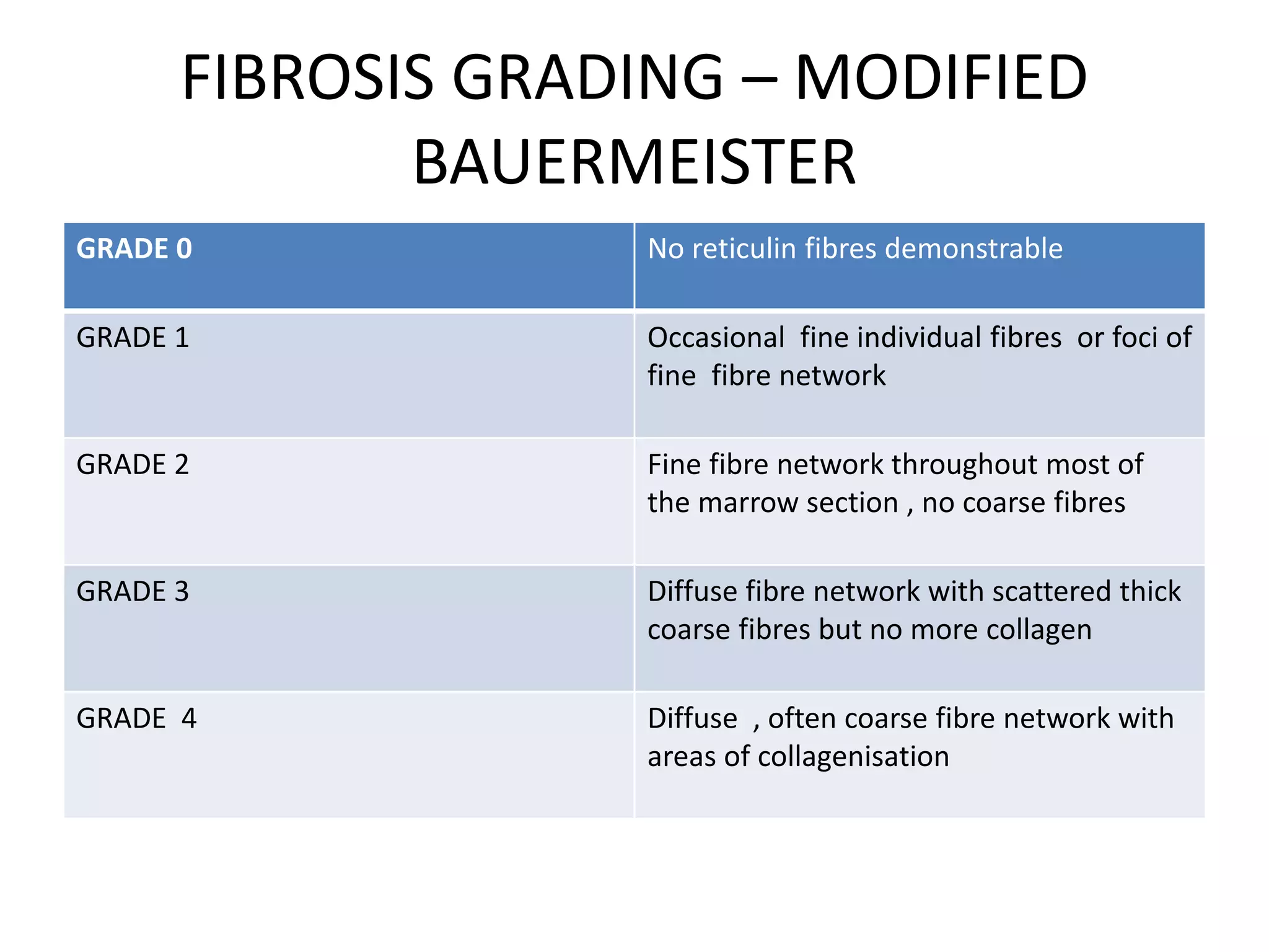 Bone marrow biopsy and interpretation | PPTX