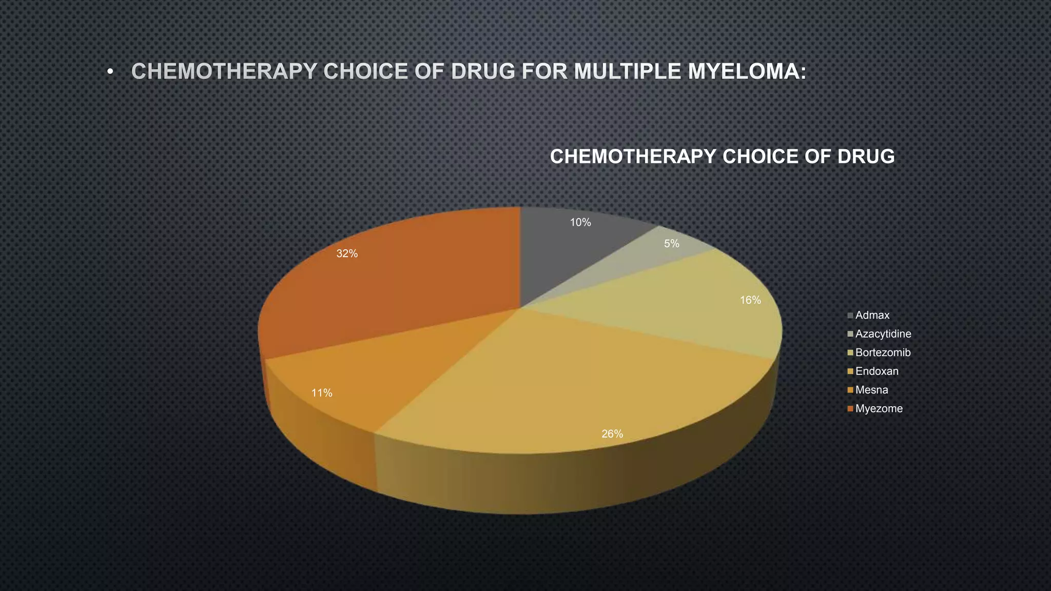 Bone marrow disorders yashoda hospitals-susheel morris.ppt