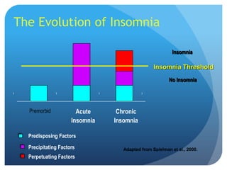 Bone marrow sleep | PPTX | Sleep Disorders | Diseases and Conditions