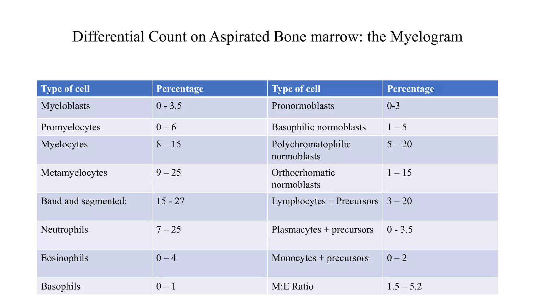BONE MARROW SMEAR .pptx