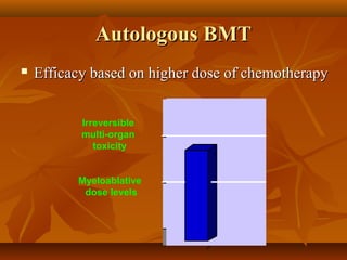 Bone marrow transplantation | PPT