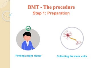Bone marrow transplant by s,kabiraj | PPTX