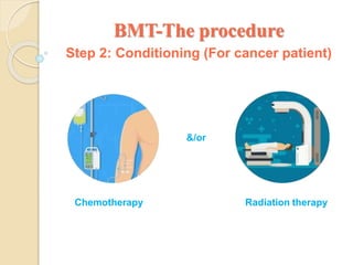 Bone marrow transplant by s,kabiraj | PPTX
