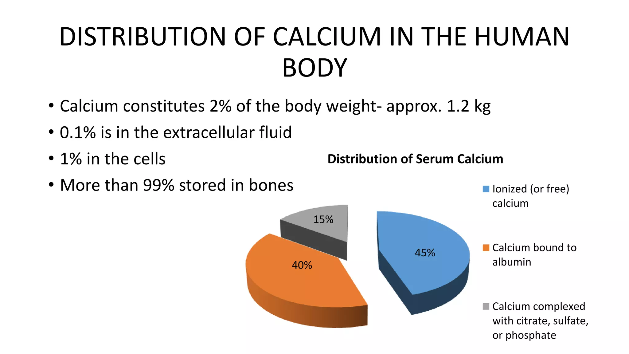 Bone metabolism by Dr. binod Chaudhary.pptx