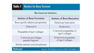 Bone mineral metabolism ppt.pptx how the minerals in the bone are ...
