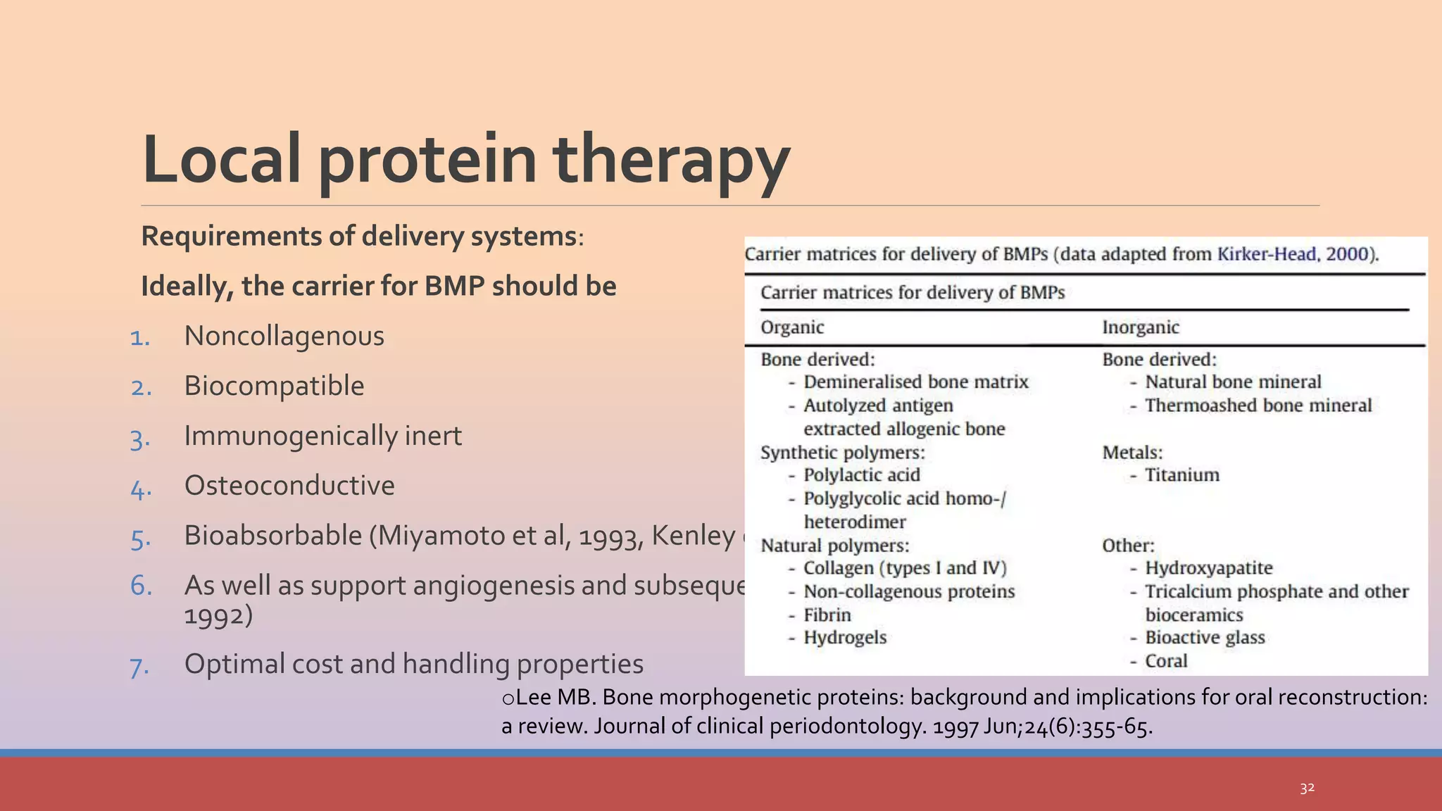 Bone morphogenetic proteins in periodontal regeneration | PPTX