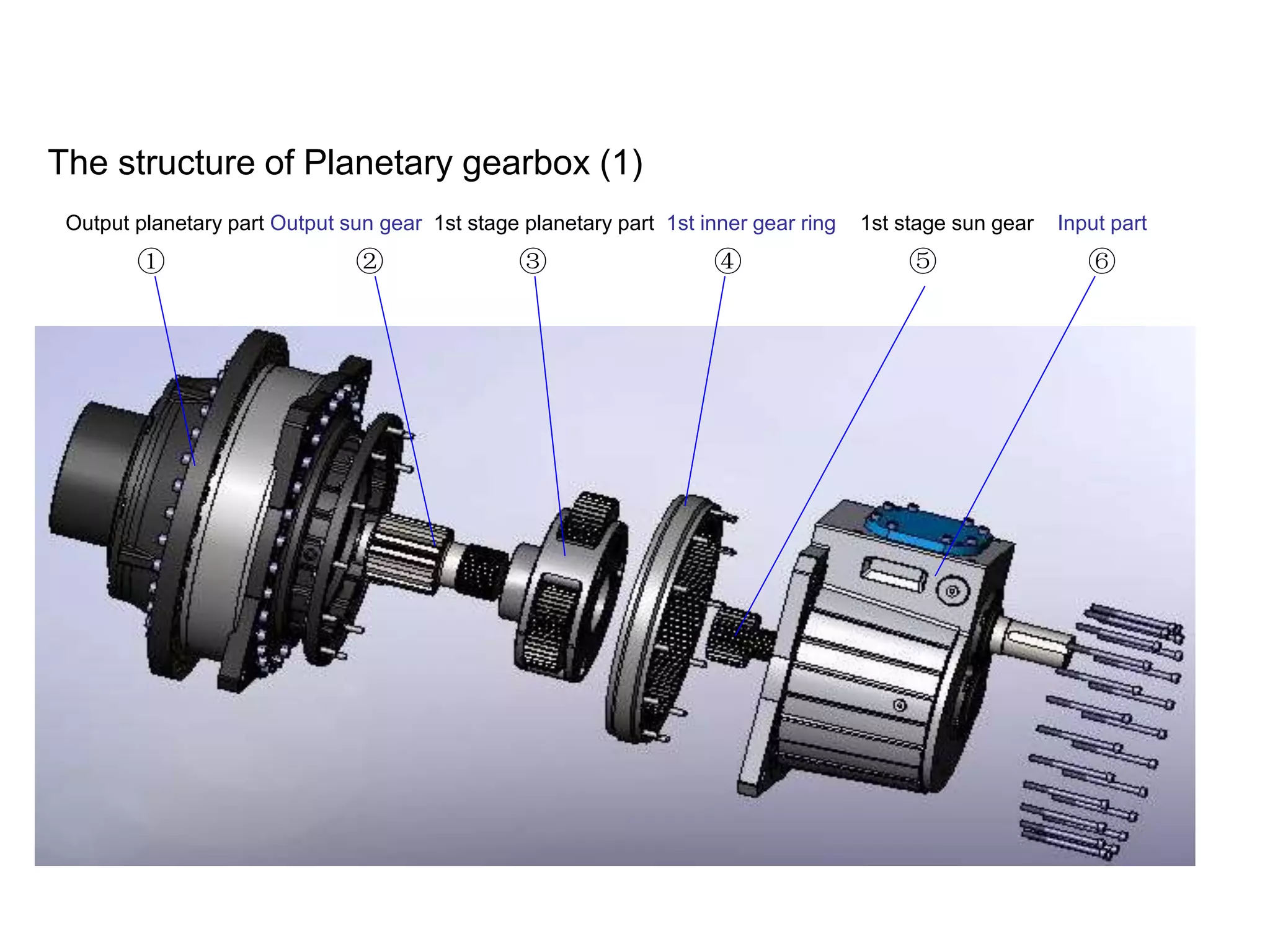 BONENG PLANTARY GEARBOX.ppt