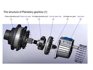 BONENG PLANTARY GEARBOX.ppt | Auto Parts | Automotive