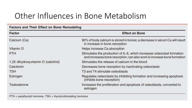 Bone physiology, OSTEOPOROSIS, Pagets Disease, Hyperparathyoidism | PPTX