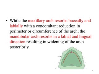 Bone Resorption Pattern.pptx