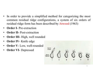Bone Resorption Pattern.pptx